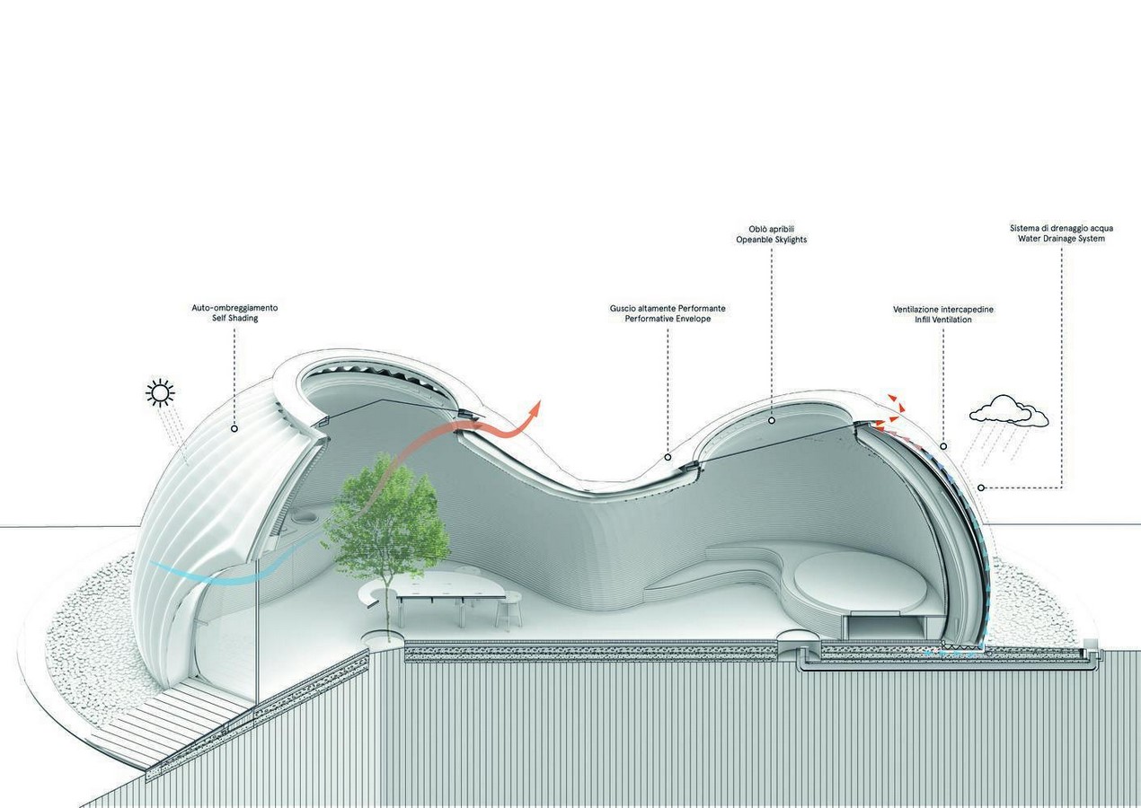 Project in-depth: TECLA 3D-Printed House (Italy) - RTF | Rethinking The ...