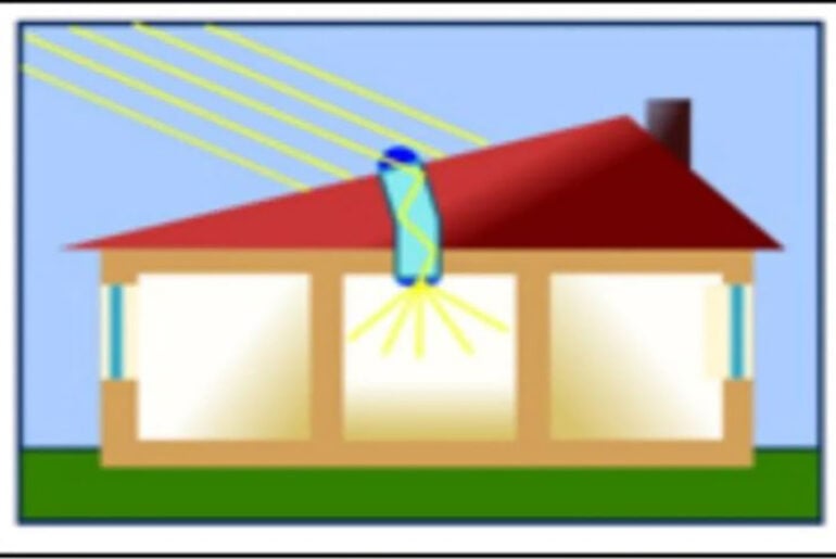 Innovative Daylighting Systems in Hot and Humid Climates: Elevating ...
