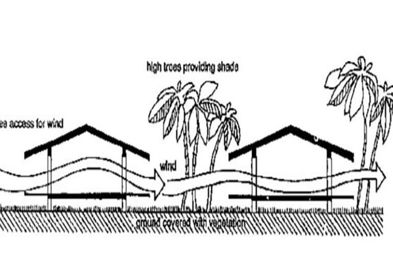 Courtyard Planning in Hot and Humid Climates: Optimizing Comfort - RTF ...