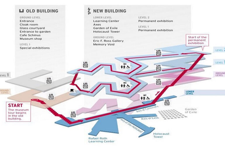 Journey and Movement as Concepts in Architecture: Exploring Innovative ...