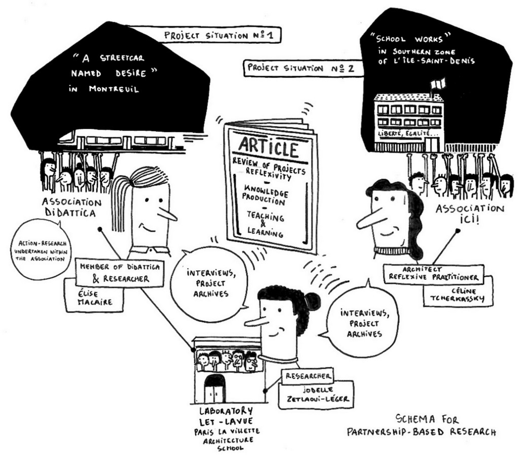 Sequential journey to a jury of an architecture student - RTF ...