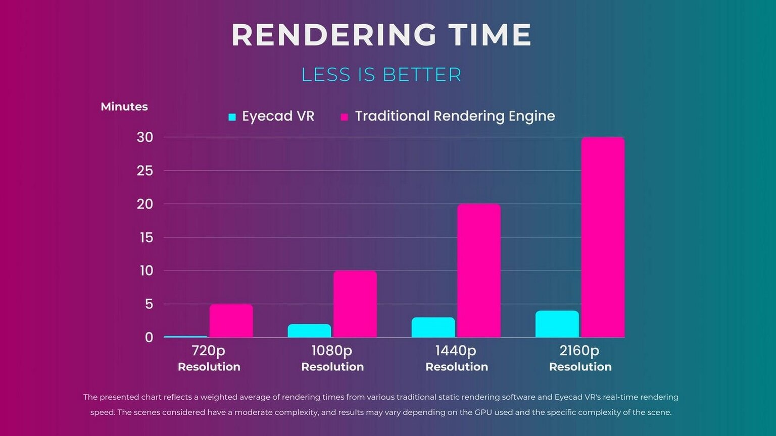 What is Real-Time Architectural Rendering and Why Use It? - RTF ...