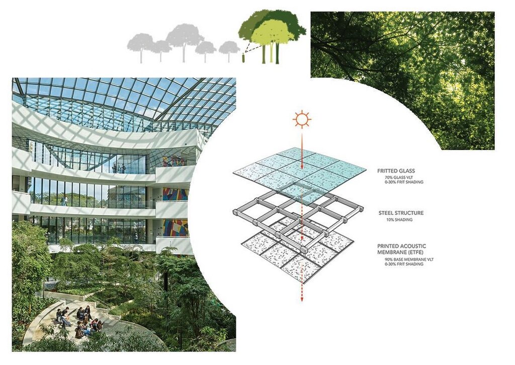 The Albert Einstein Education and Research Center by Moshe Safdie - RTF ...
