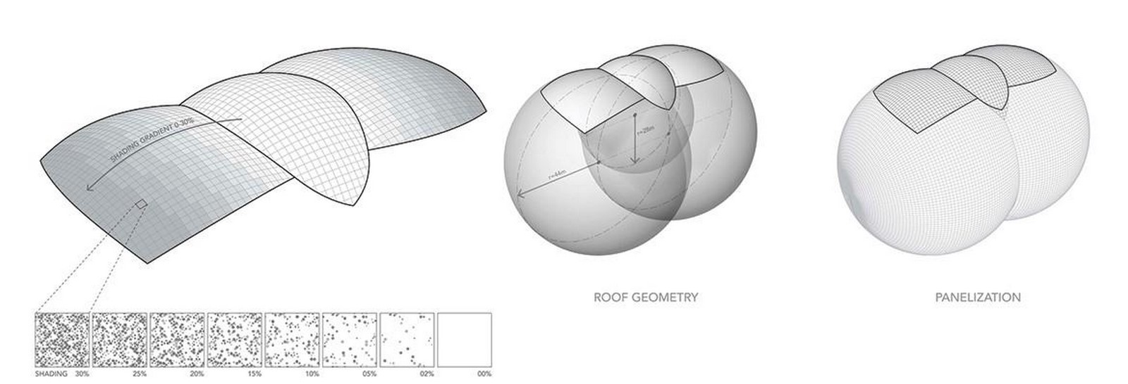 The Albert Einstein Education and Research Center by Moshe Safdie - RTF ...