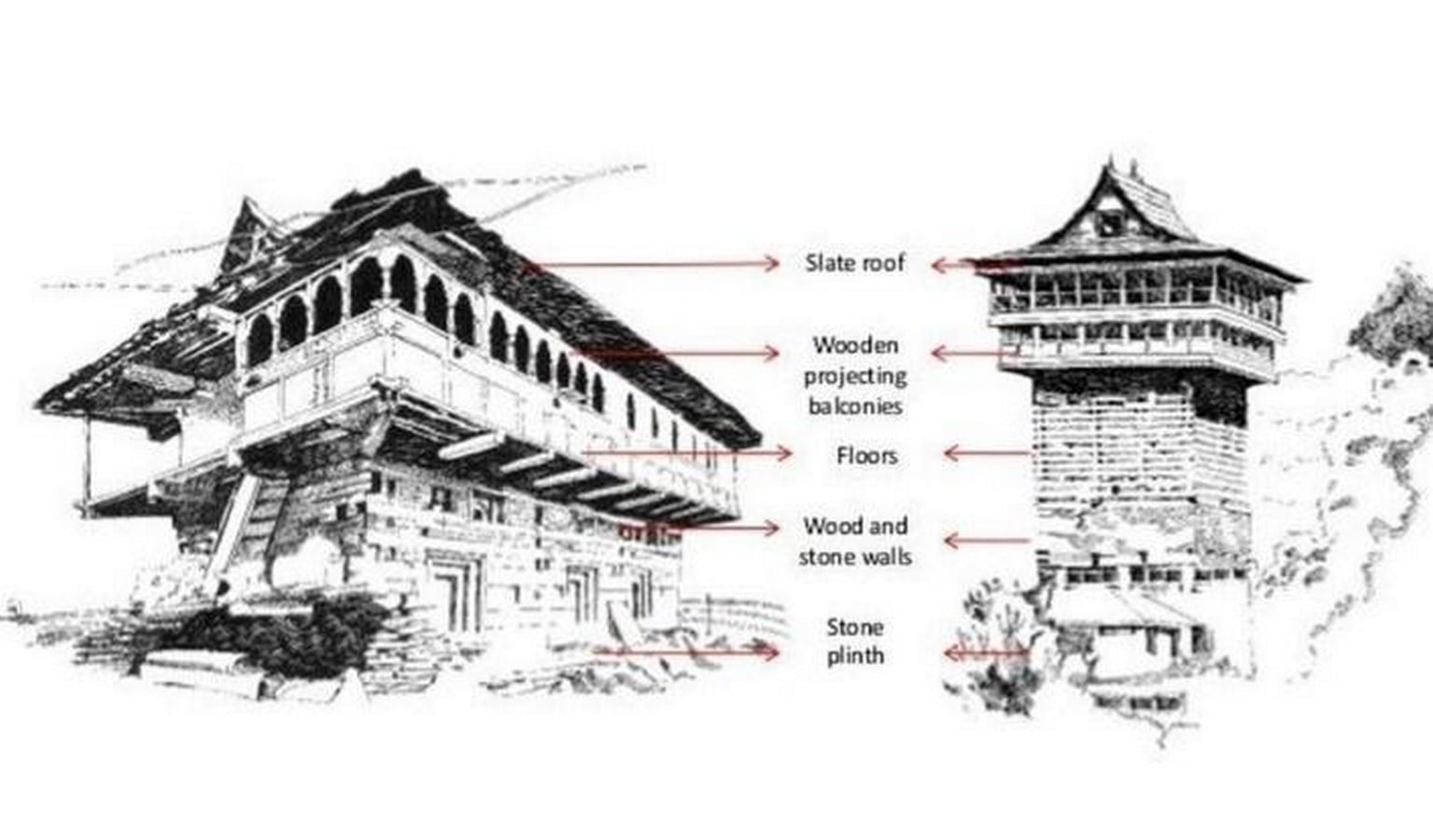 India: Noteworthy Vernacular Buildings - RTF | Rethinking The Future