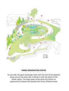 Zoo concepts for the 21st century - RTF | Rethinking The Future