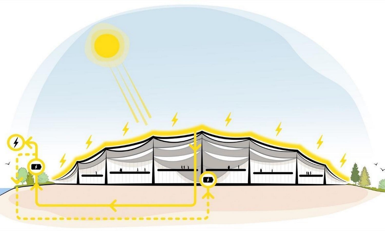 Architecture Trends: Integration of renewable energy sources ...