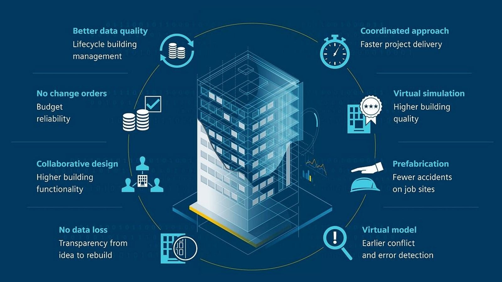 BlenderBIM: openBIM And Open-Source for Building Information Modeling ...