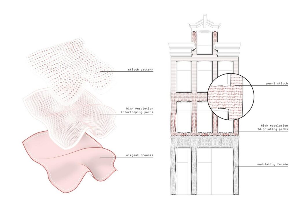 Designing for the Future: 3D Printing and Digital Innovation in ...