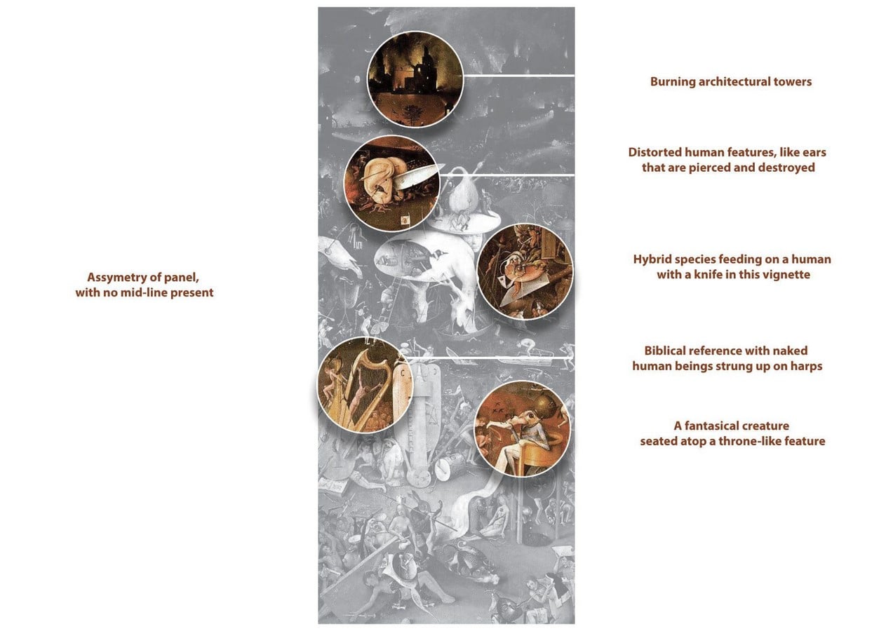 Story behind the Art: The Garden of Earthly Delights by Hieronymus ...