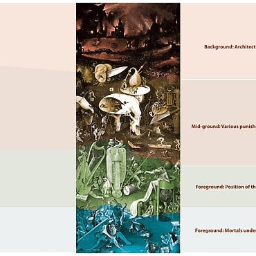 Story behind the Art: The Garden of Earthly Delights by Hieronymus ...