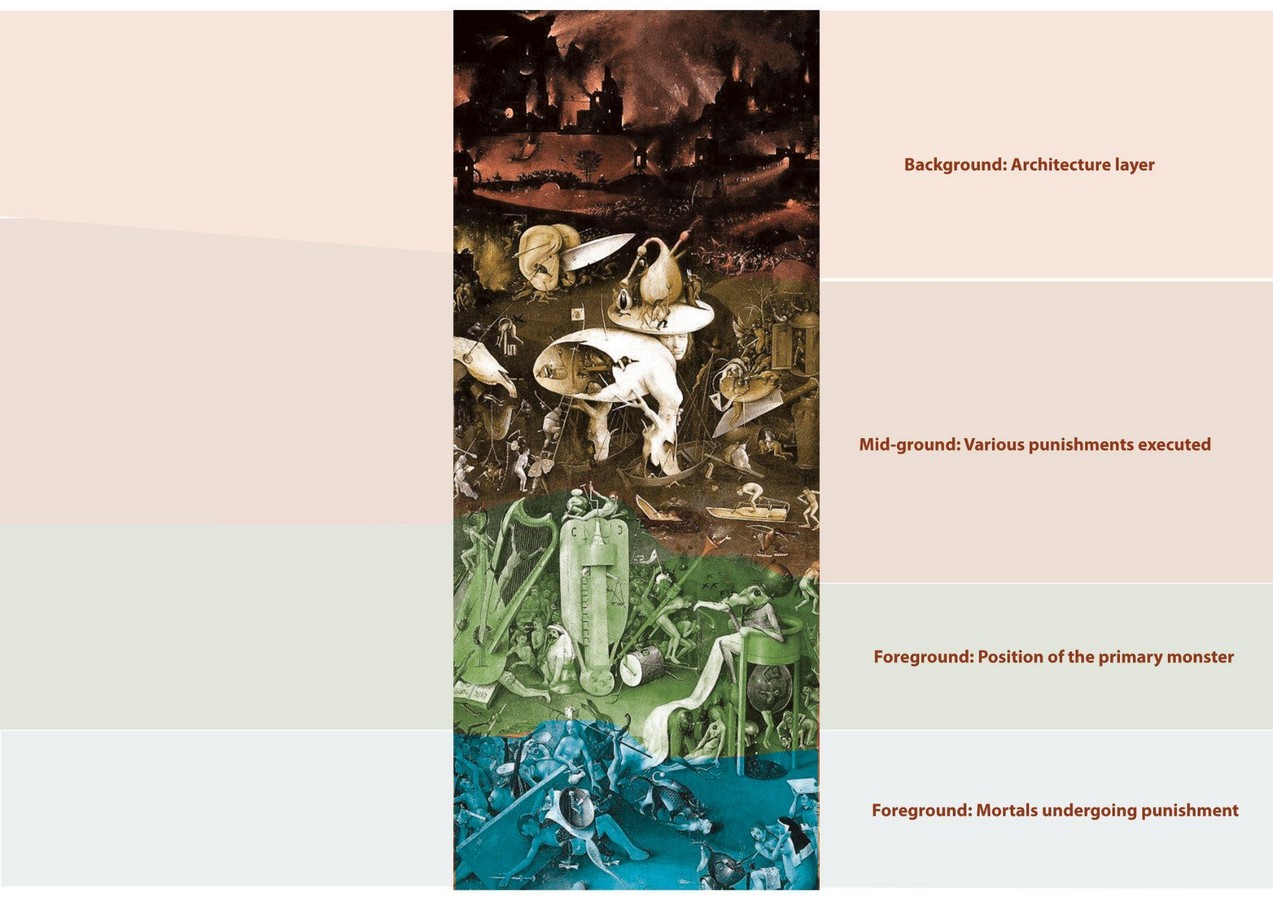 Story behind the Art: The Garden of Earthly Delights by Hieronymus ...