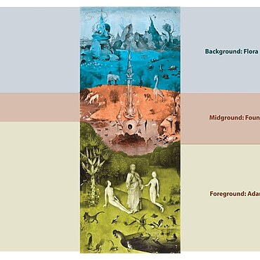 Story behind the Art: The Garden of Earthly Delights by Hieronymus ...