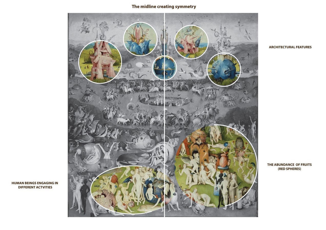 Garden Of Earthly Delights Symbolism – HXYIMD