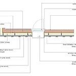 The Versatility of Cork: A Sustainable Building Material - RTF ...