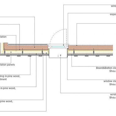 The Versatility of Cork: A Sustainable Building Material - RTF ...