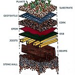 The Versatility of Cork: A Sustainable Building Material - RTF ...