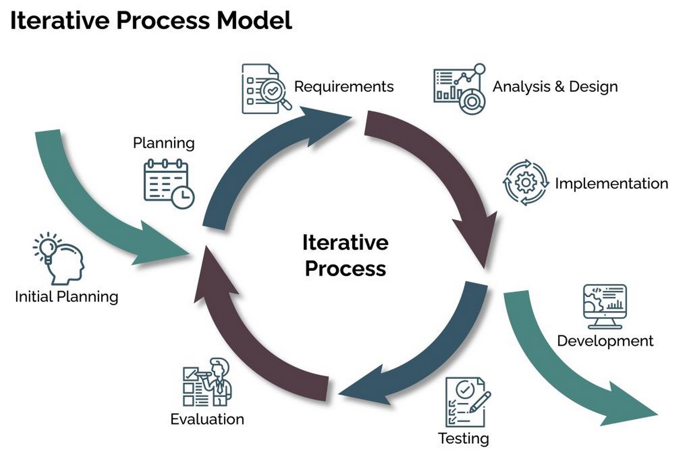 Human-Centered Design in Digital Platforms - RTF | Rethinking The Future