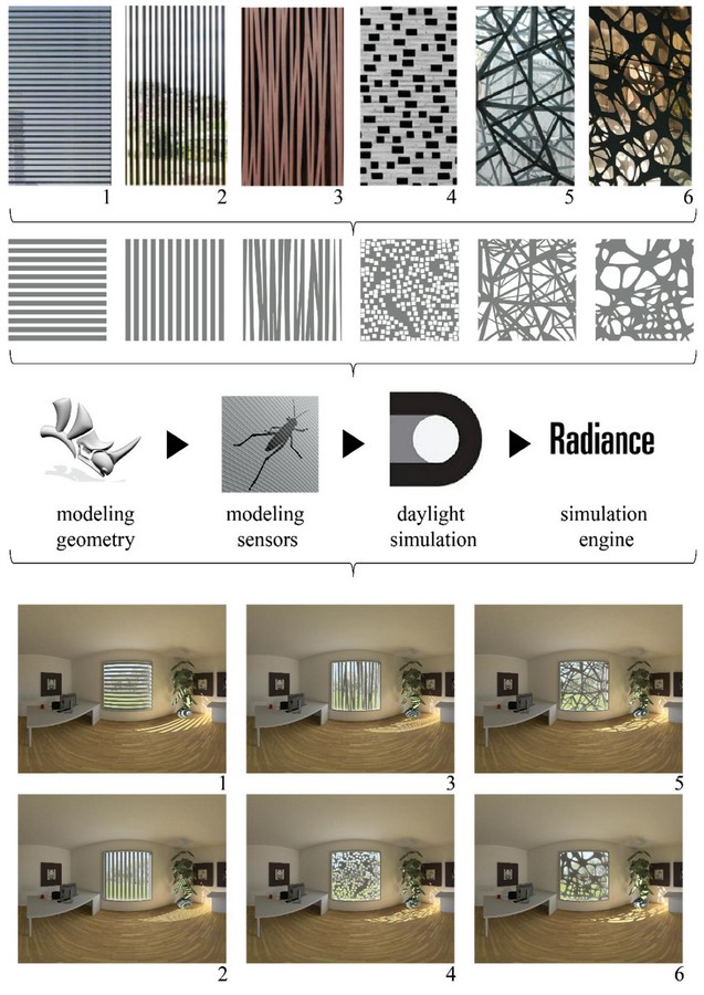 An overview of Photometric Conservations - RTF | Rethinking The Future