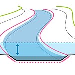 An in-depth understanding of the Room for the River project - RTF ...