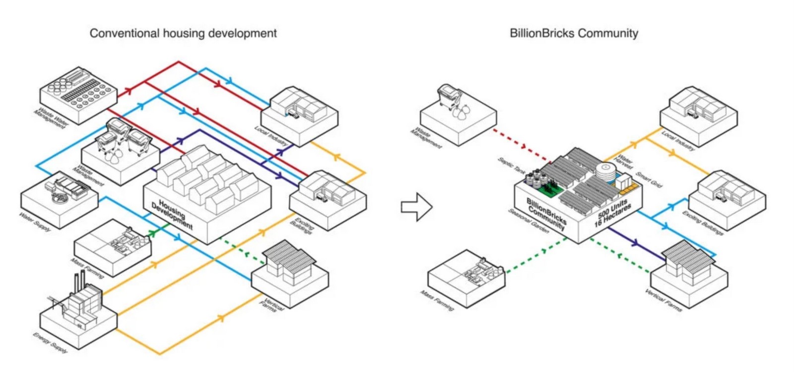BillionBricks Homes by Architecture BRIO - RTF | Rethinking The Future