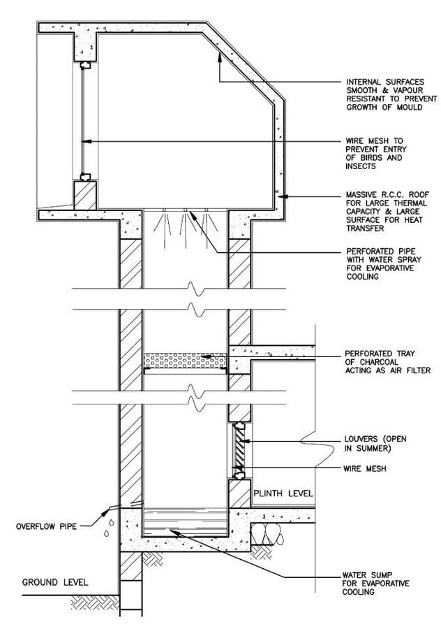 Water connections in Architecture - RTF | Rethinking The Future