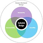 The Role of Material Selection in Inclusive Design - RTF | Rethinking ...