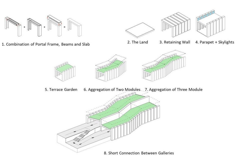Museums of the World: Smritivan Earthquake Memorial and Museum - RTF ...