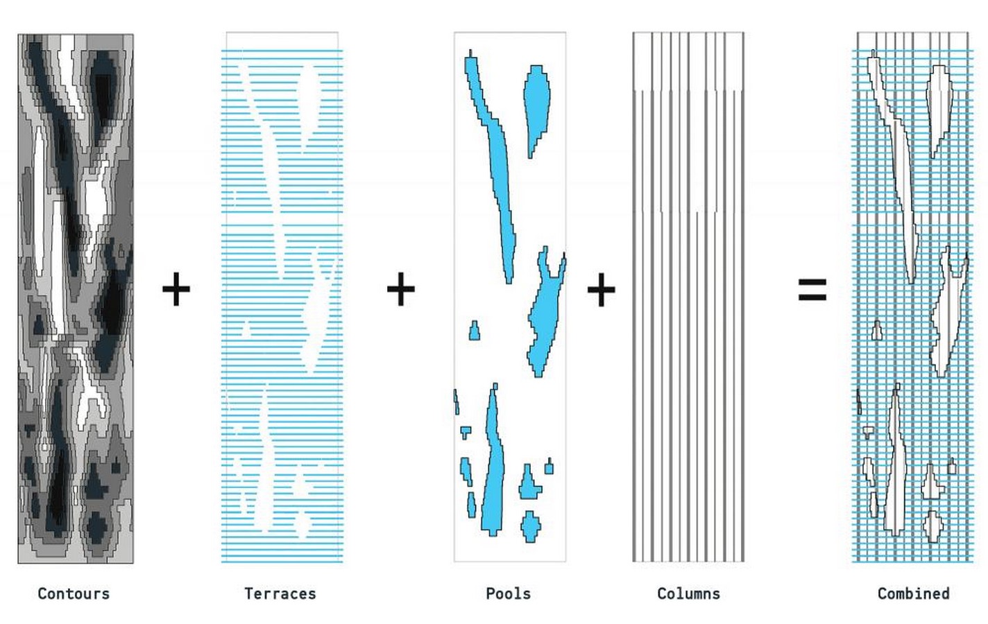 What we need to know about aqua architecture - RTF | Rethinking The Future