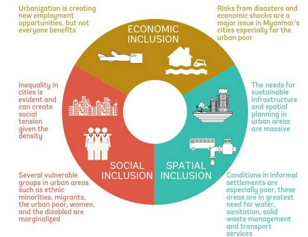 Rising Urban Development and Heritage Management in Indian Urban Areas ...