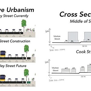 Future Cities: Imagining and Designing the Urban Landscape of Tomorrow ...