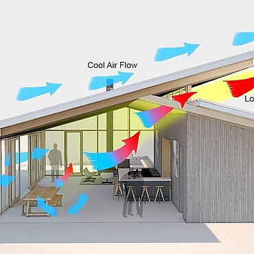 Climatology impacting design and material use in architecture - RTF ...