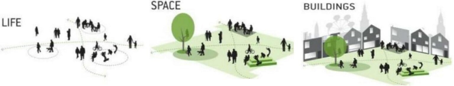 Sustainable Design Practices for Mixed-Use Public Spaces - RTF ...