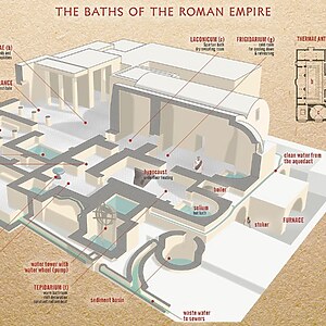 Architecture of the Ancient Roman Baths - RTF | Rethinking The Future
