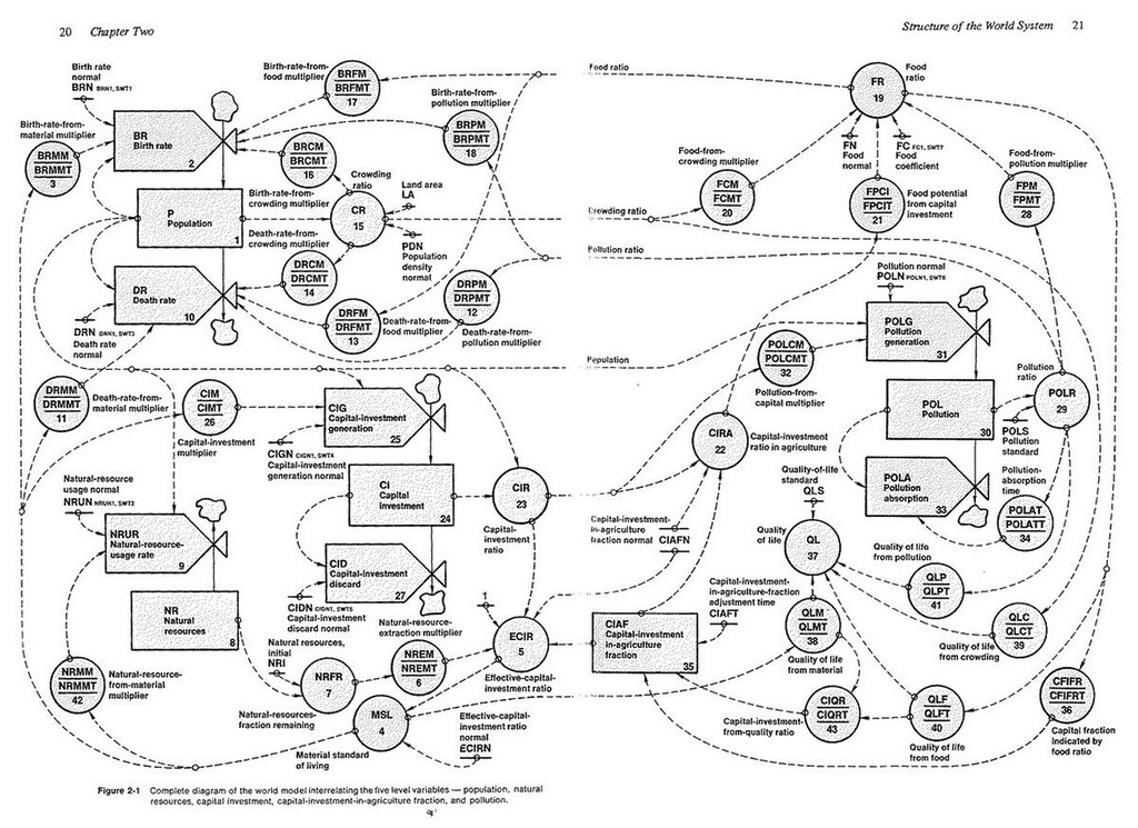 What is the concept of urban dynamics? - RTF | Rethinking The Future