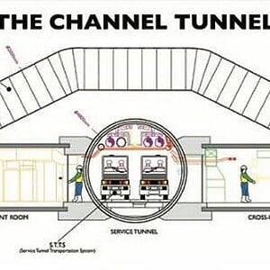 Project in-depth: The Channel Tunnel (Eurotunnel), UK-France - RTF ...