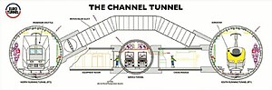 Project in-depth: The Channel Tunnel (Eurotunnel), UK-France - RTF ...