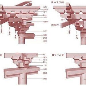 Rediscovering the Essence: The Revival of Asian Architecture - RTF ...