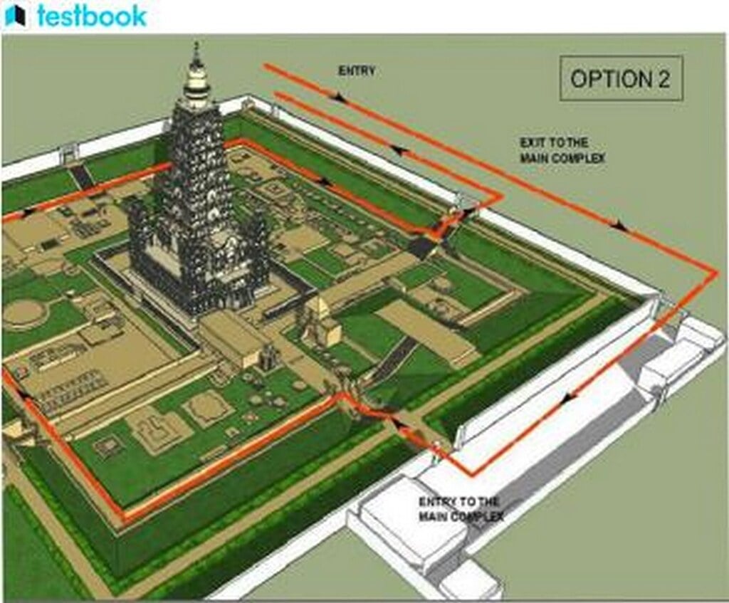 UNESCO World Heritage Sites: Mahabodhi Temple Complex at Bodh Gaya ...