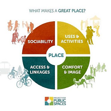 Public spaces: Scaling failures and successes - RTF | Rethinking The Future
