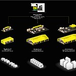 Mobile Micro Factory by Facit Technologies - RTF | Rethinking The Future