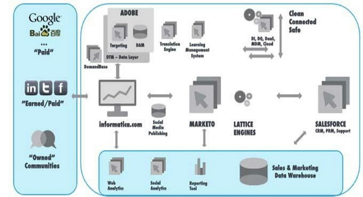 Unveiling the Layers of Digital Marketing for Architects - RTF ...