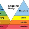 Designing for Emotional Engagement in Product Design - RTF | Rethinking ...