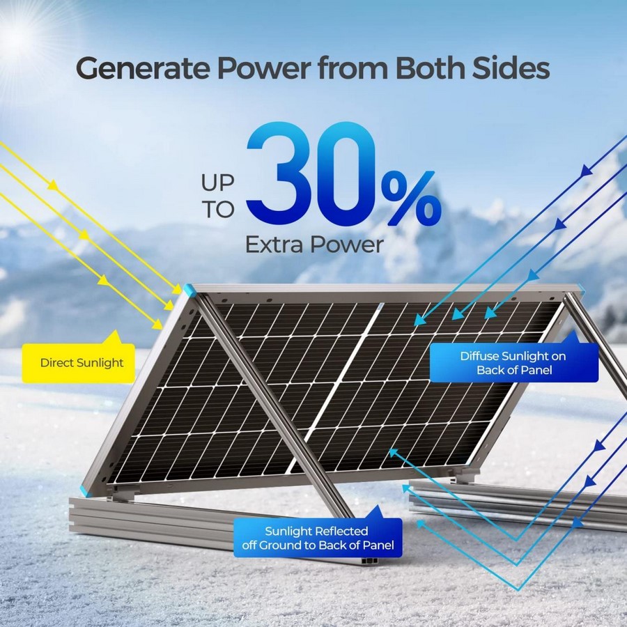 The Rise of Bifacial Solar Panels: Harnessing Energy from Both Sides ...