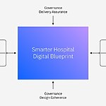 An overview of Smart Hospital Design - RTF | Rethinking The Future