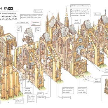 Gothic Grandeur: The Architectural Marvel of Notre Dame - RTF ...