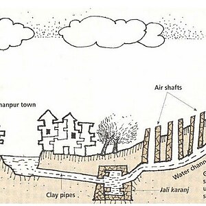Traditional water systems of India - RTF | Rethinking The Future