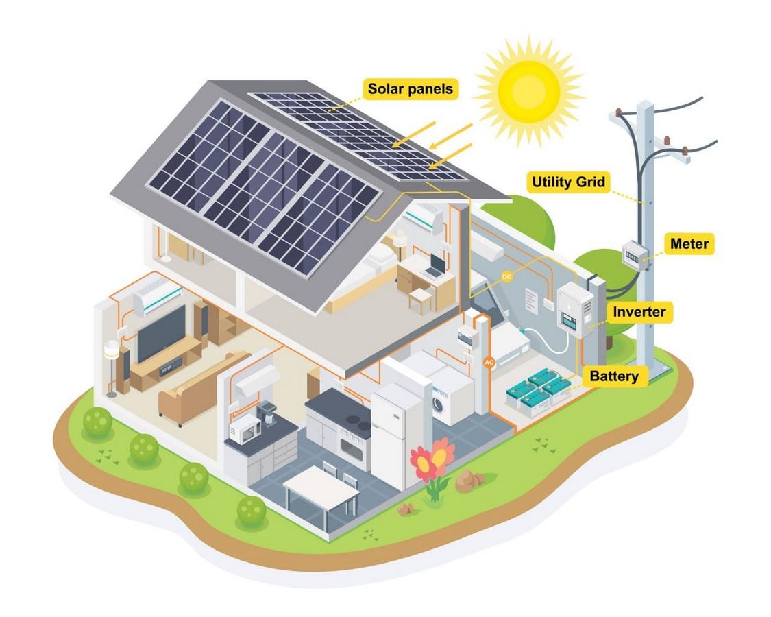 Beyond High-Rises: Low-Energy, High-Impact Housing Solutions - RTF ...