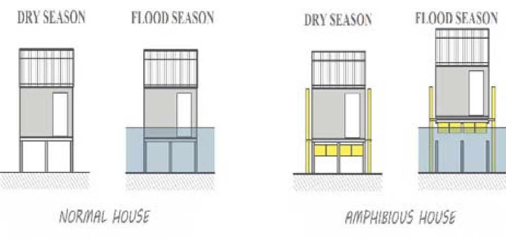 Amphibious architecture: A Biomimetic Design Aprroach - RTF ...