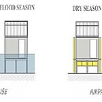 Amphibious architecture: A Biomimetic Design Aprroach - RTF ...